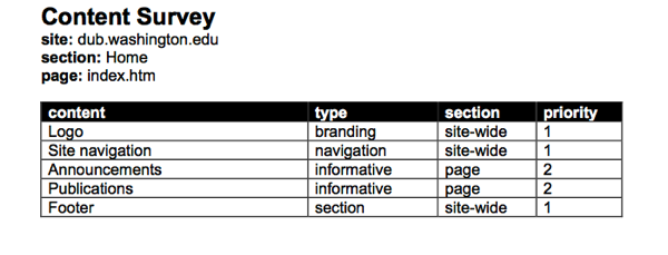HCID 521 Prototyping Studio Process Blog